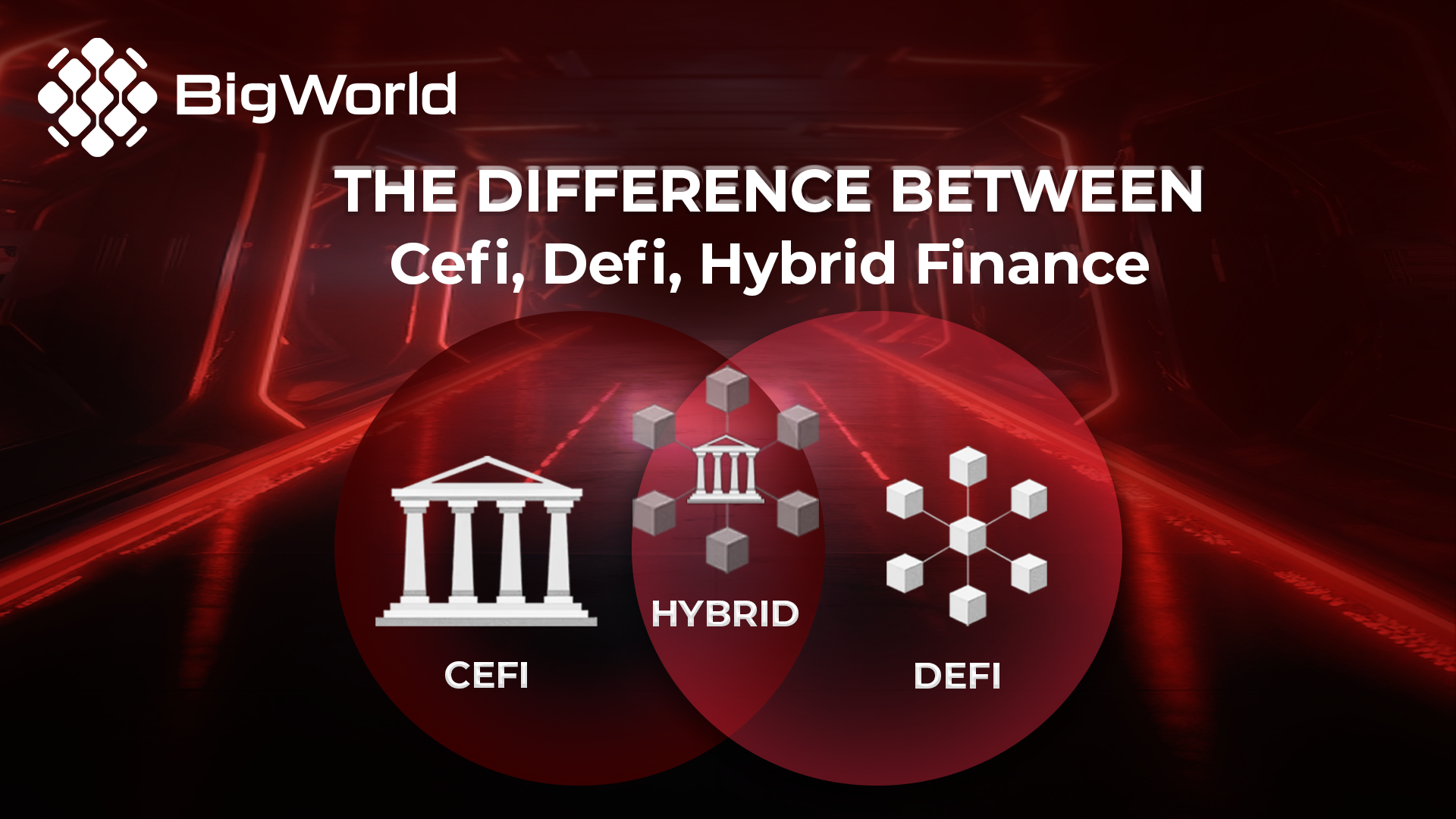 The Difference Between CeFi, Defi and Hybrid Finance | TheBigWorld